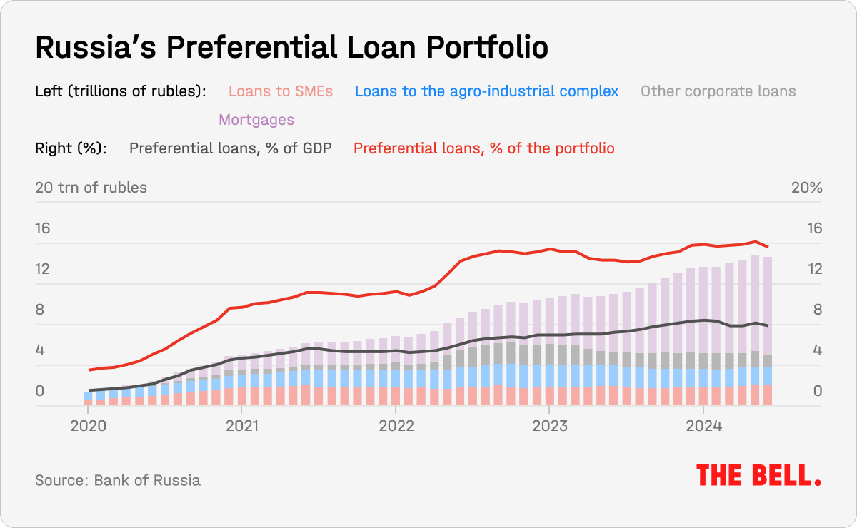 The Russian economy in 9 graphs